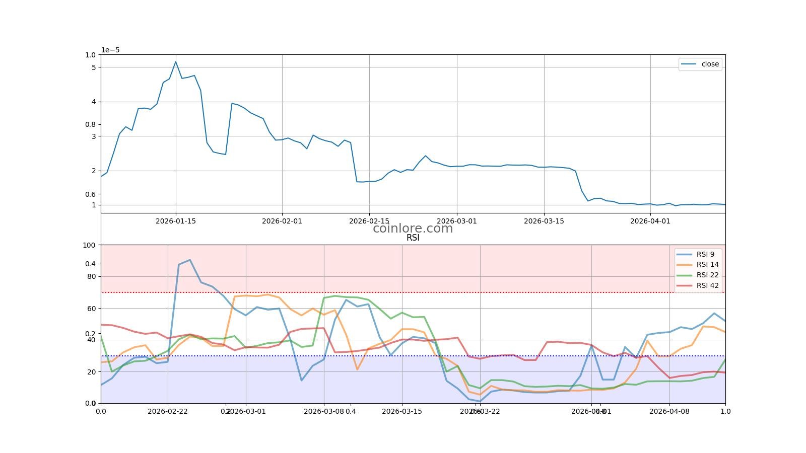Vameon RSI indicator