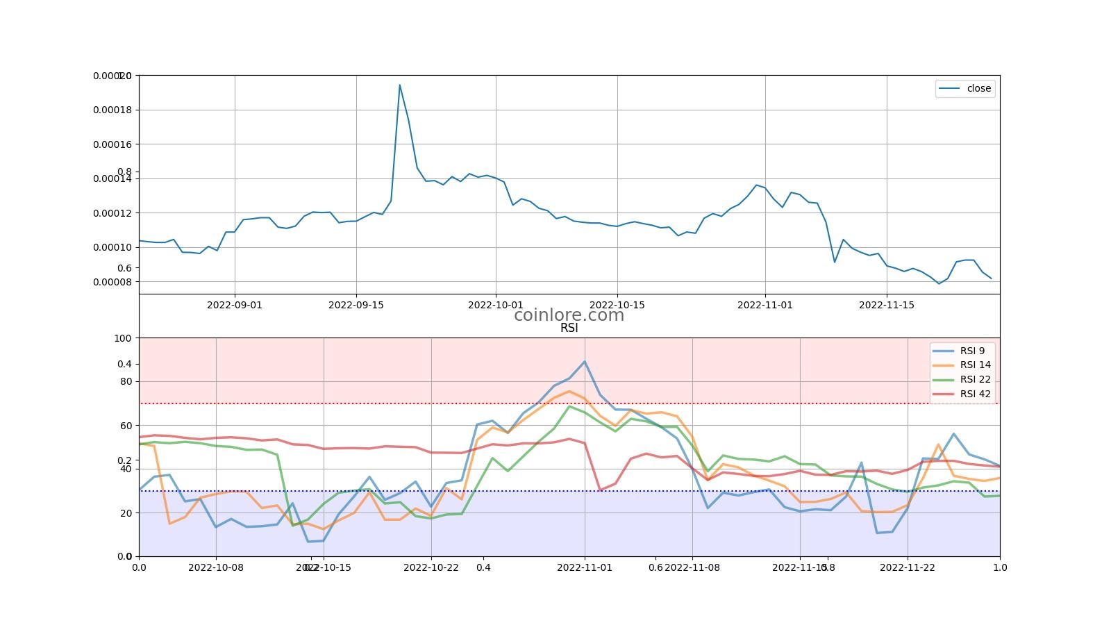 Vanity RSI indicator