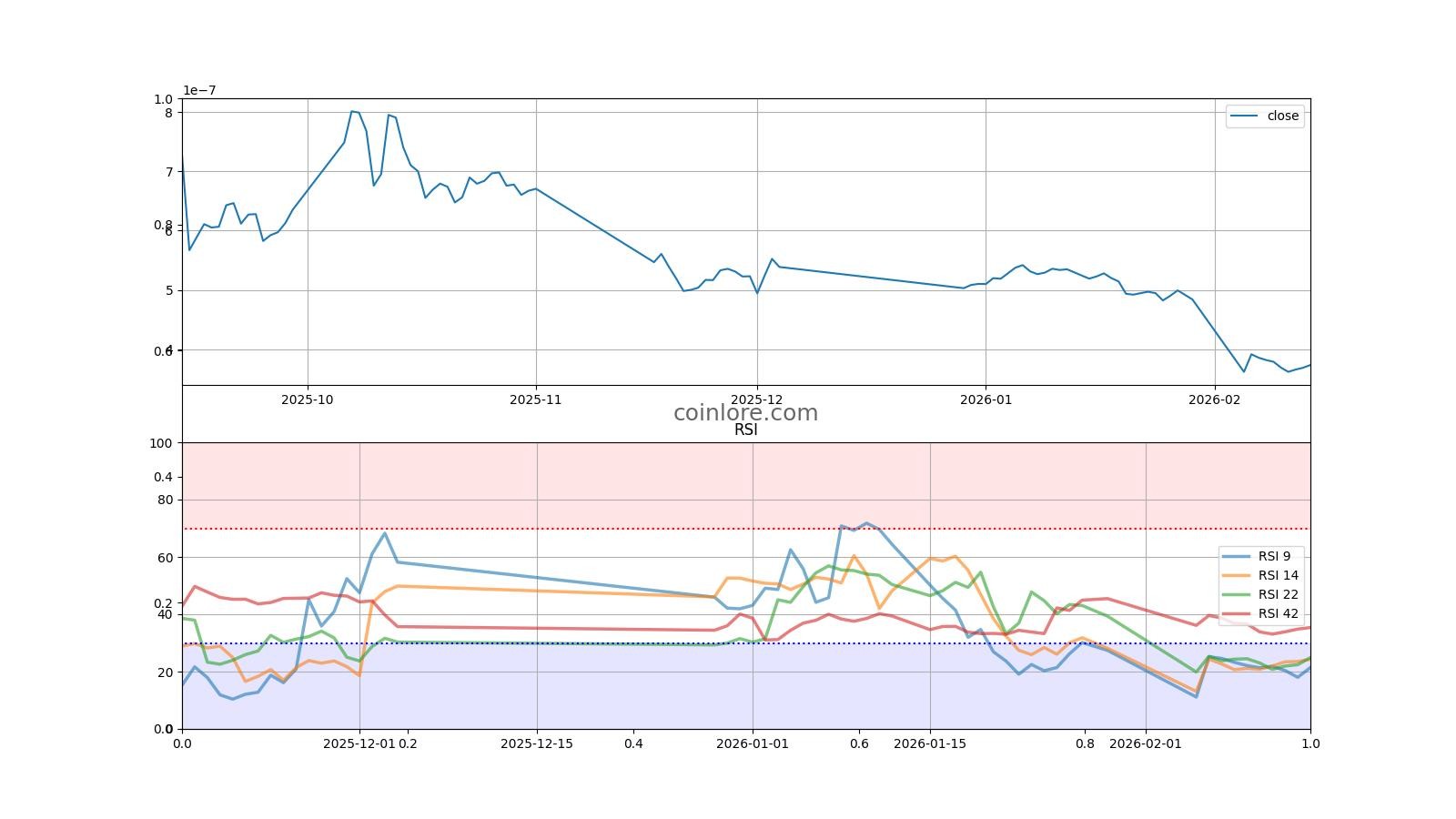 Vanity RSI indicator