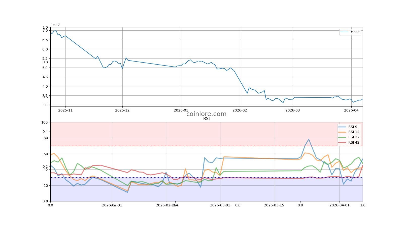Vanity RSI indicator