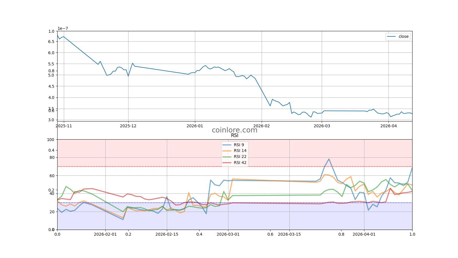 Vanity RSI indicator