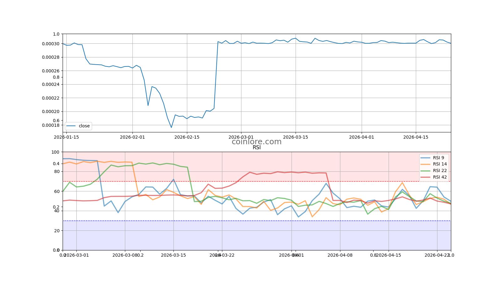 VaporFund RSI indicator