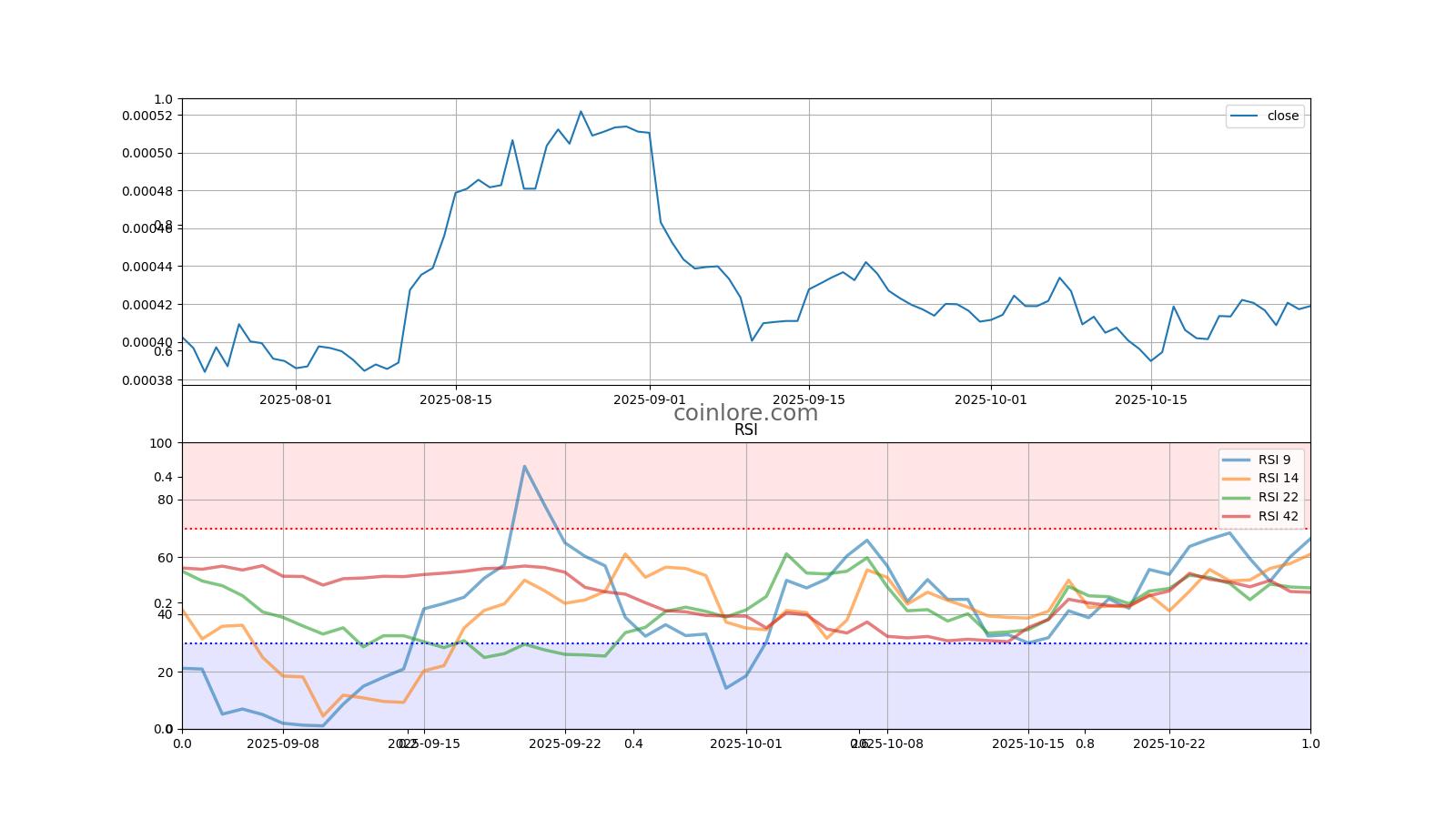 VaporFund RSI indicator