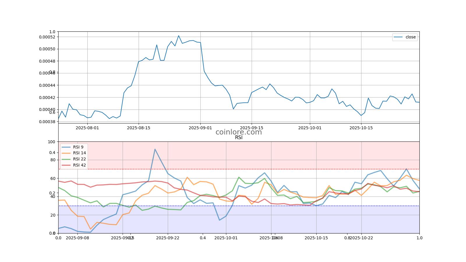 VaporFund RSI indicator