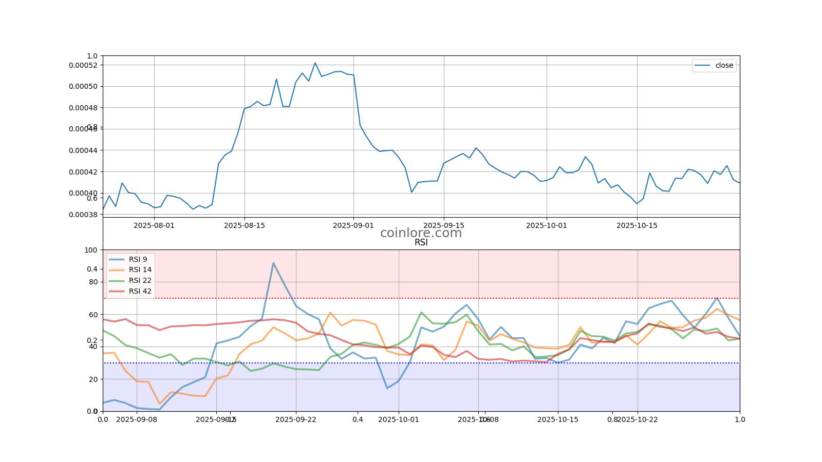 VaporFund RSI indicator