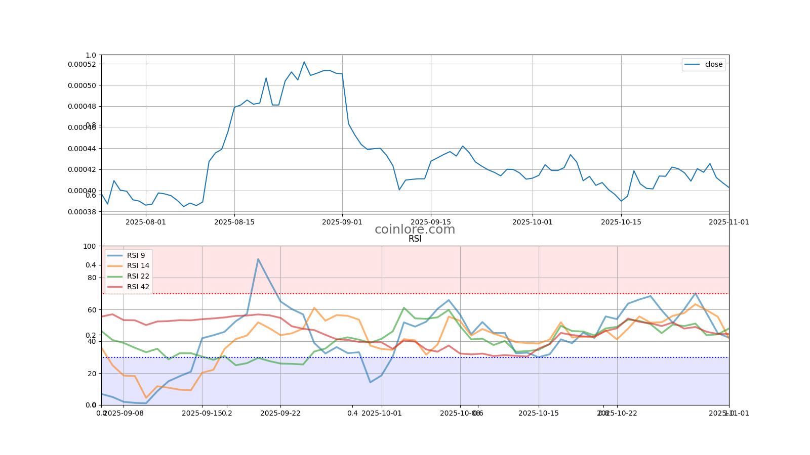 VaporFund RSI indicator