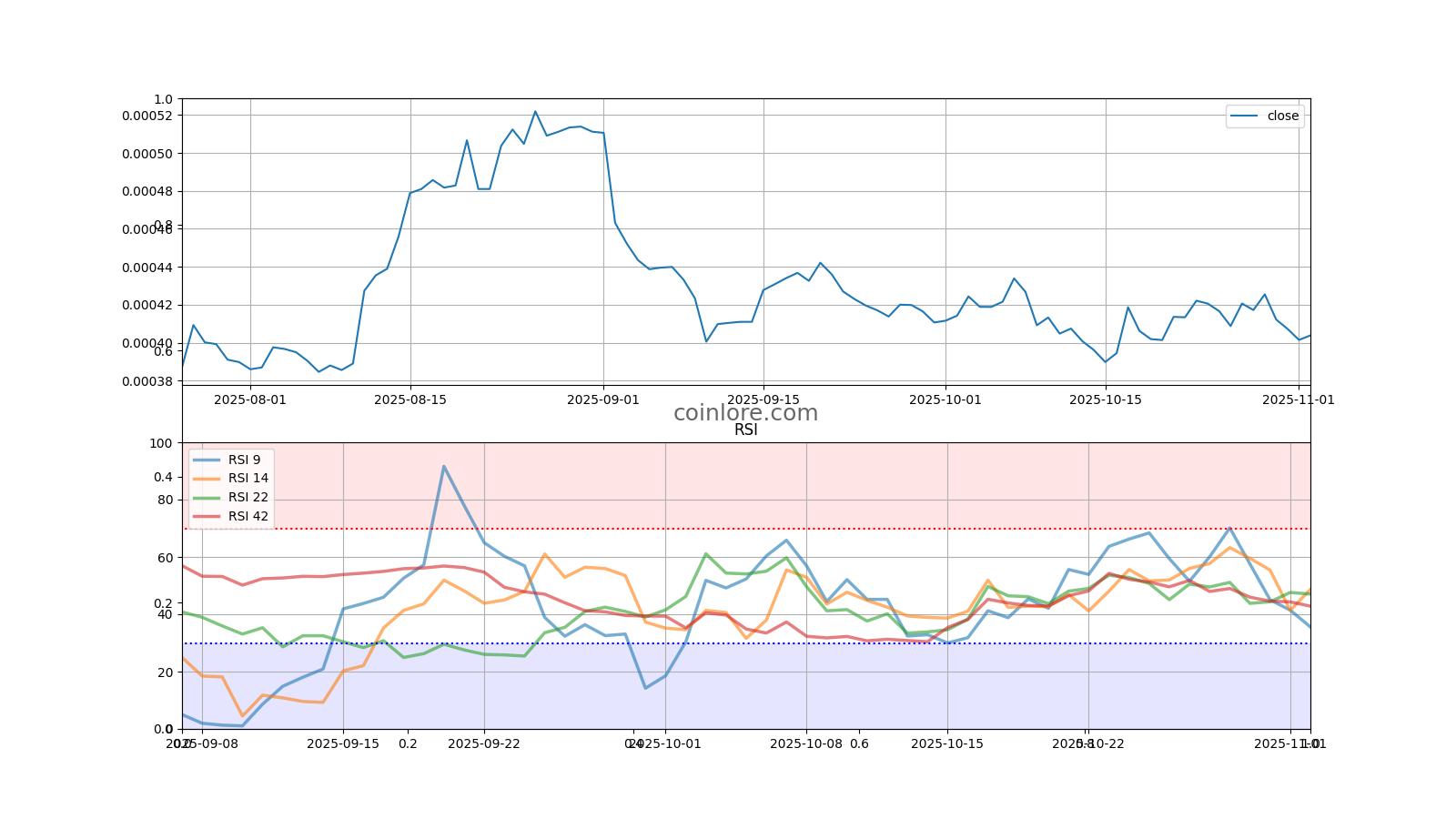 VaporFund RSI indicator
