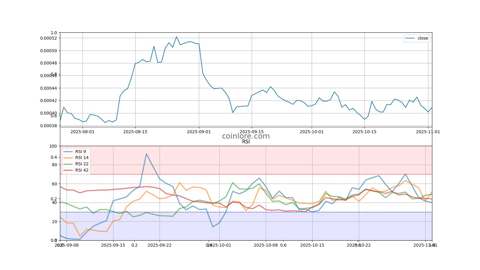 VaporFund RSI indicator