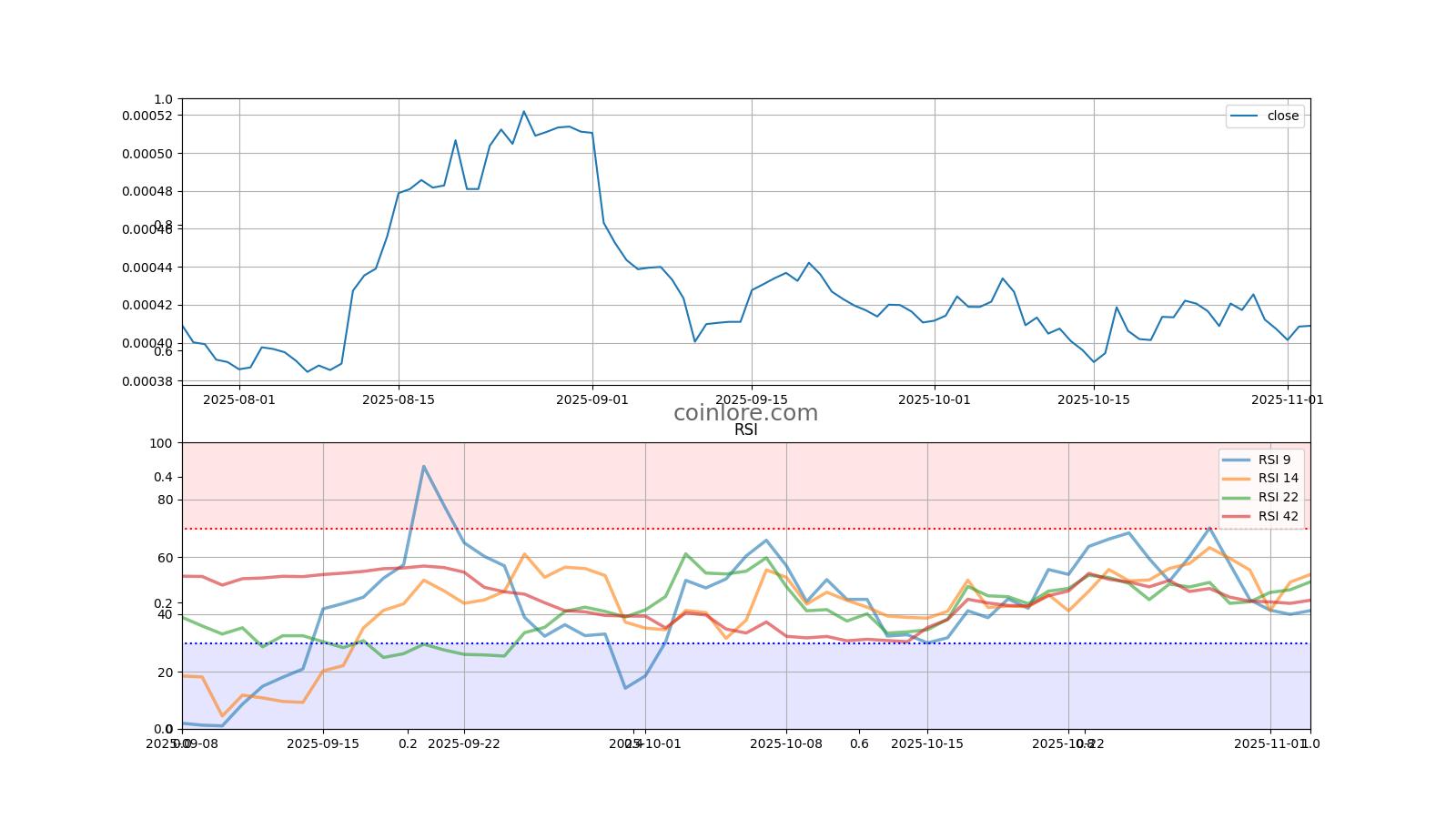 VaporFund RSI indicator