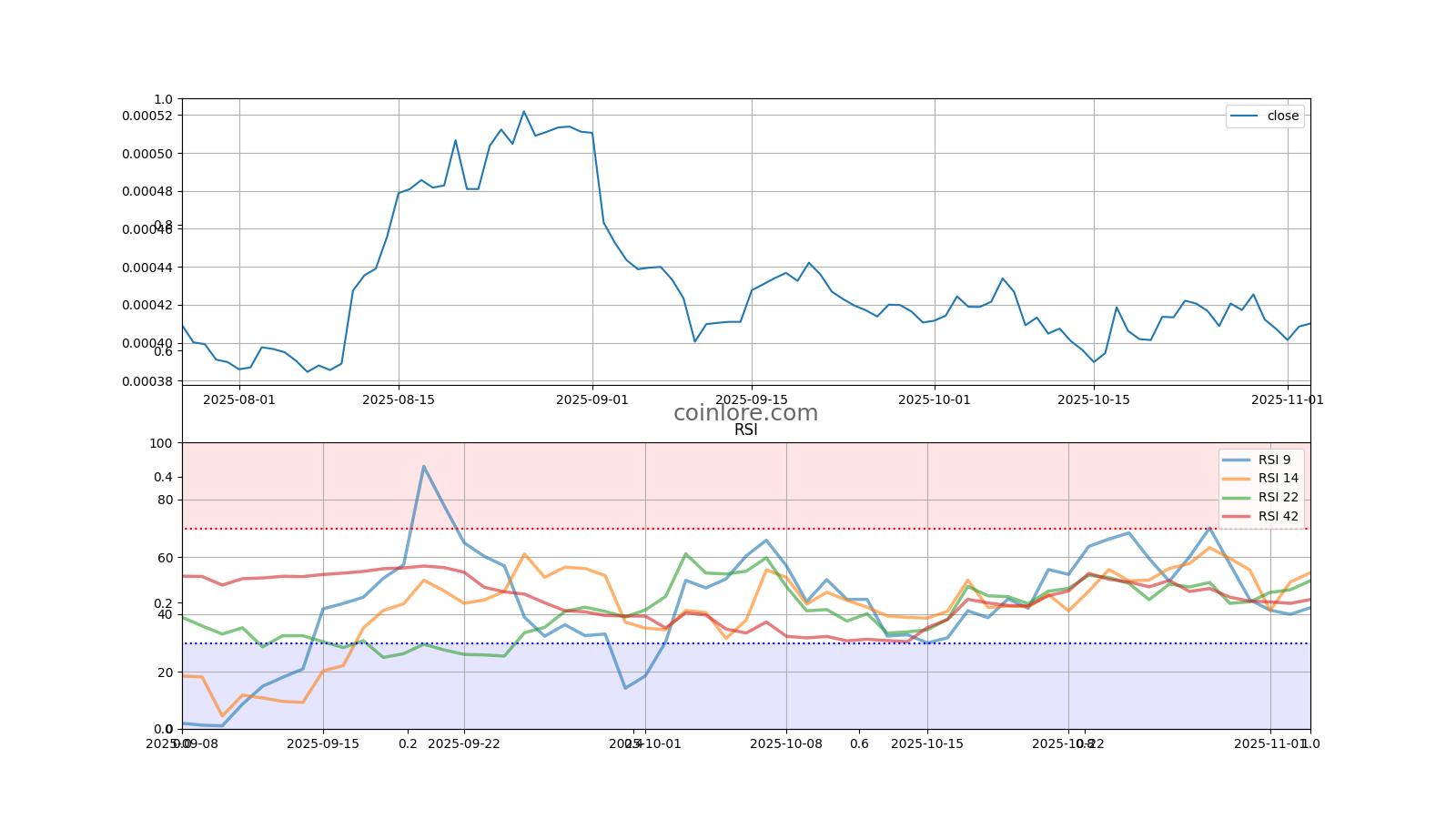VaporFund RSI indicator