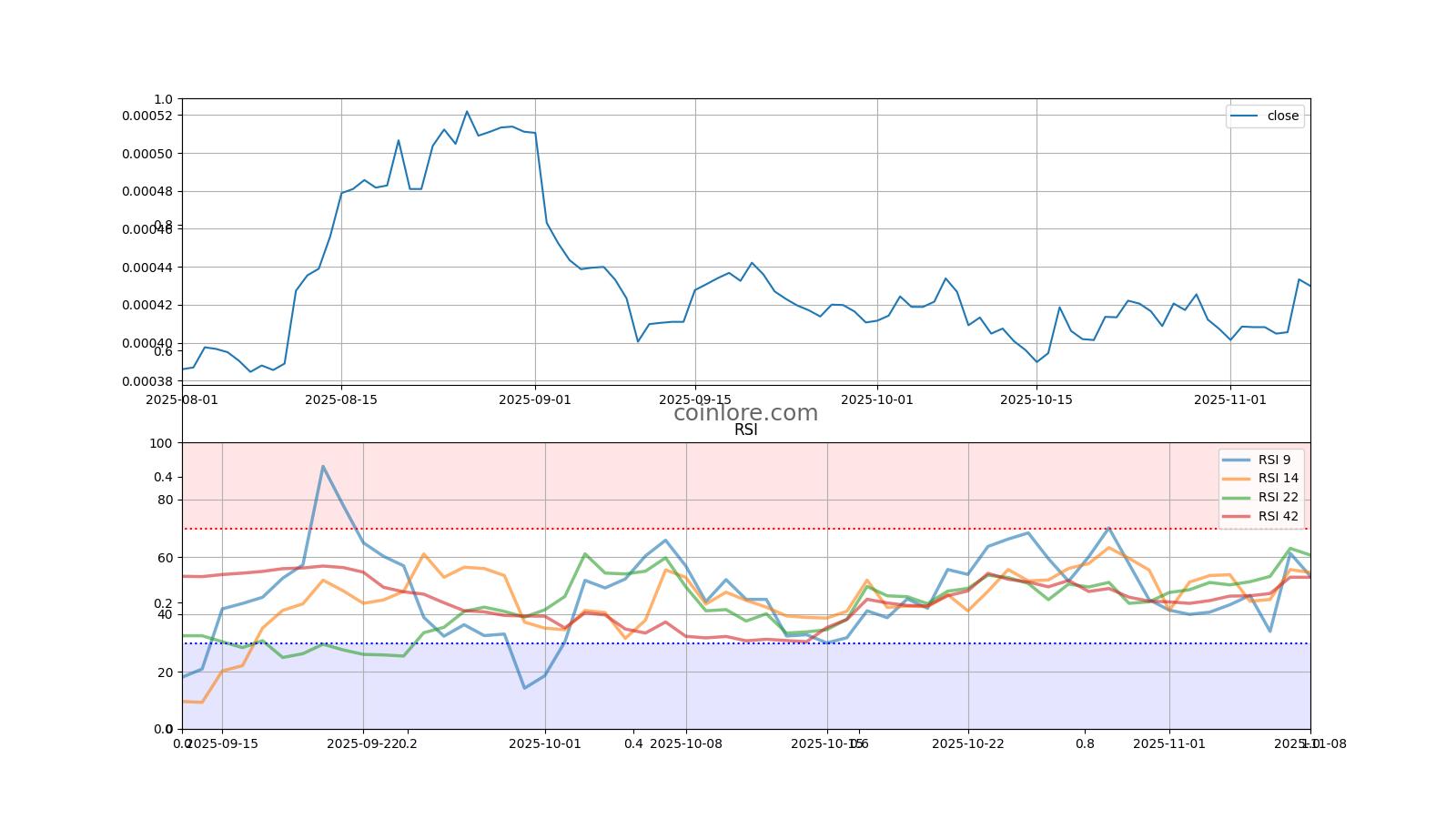 VaporFund RSI indicator