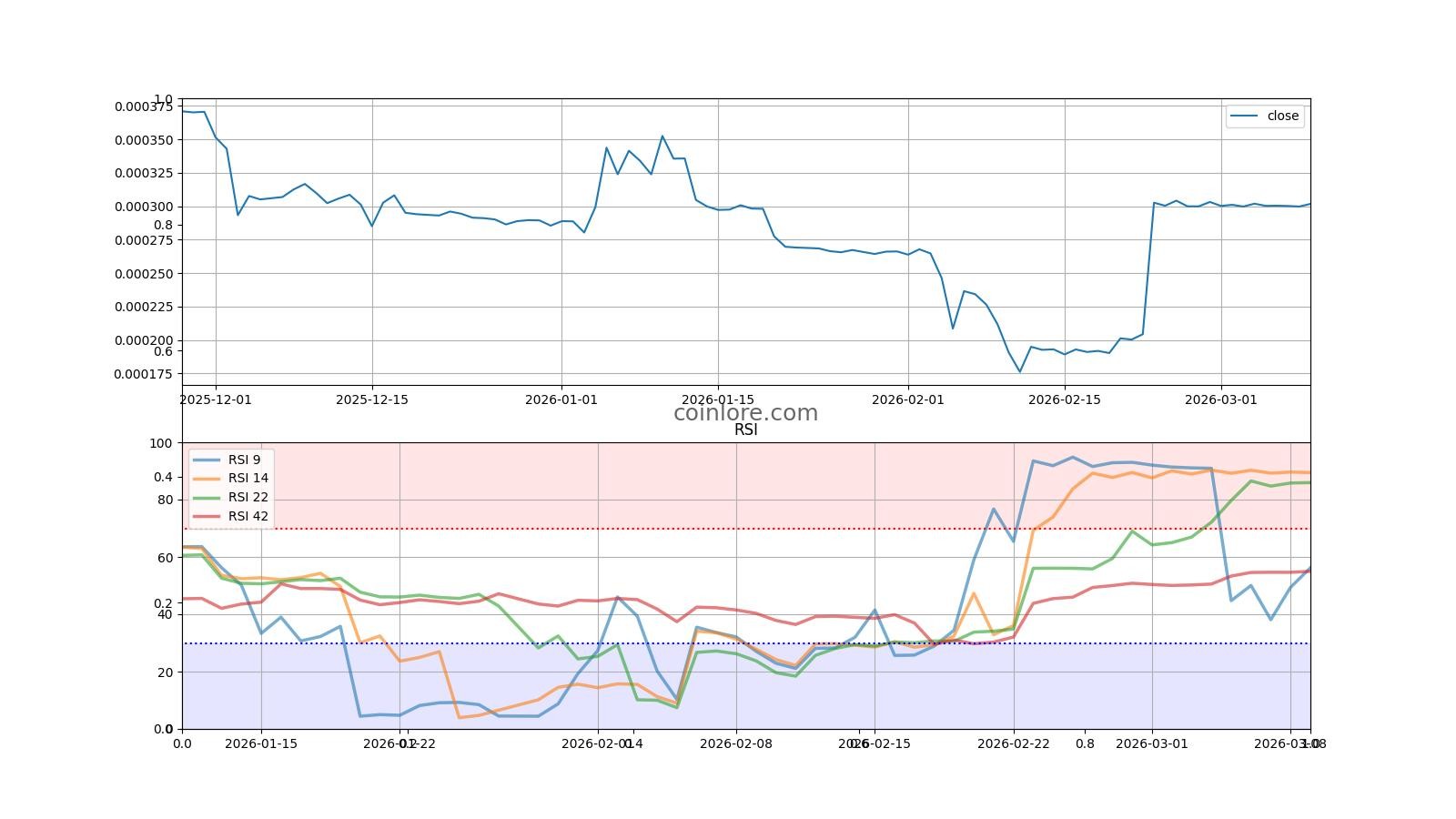 VaporFund RSI indicator