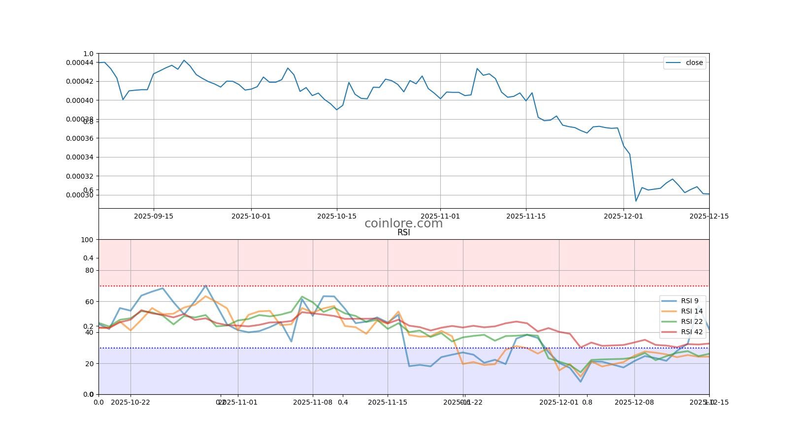 VaporFund RSI indicator