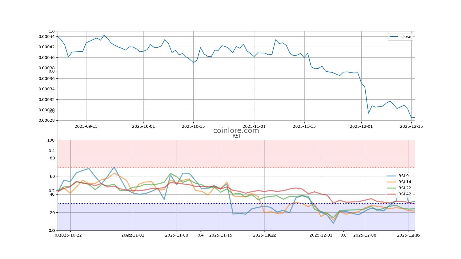 VaporFund RSI indicator