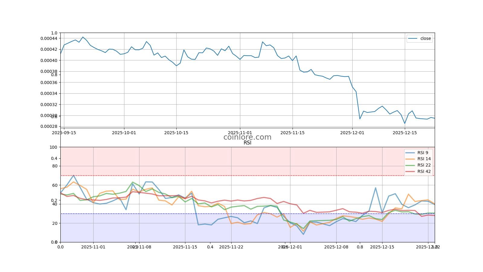 VaporFund RSI indicator