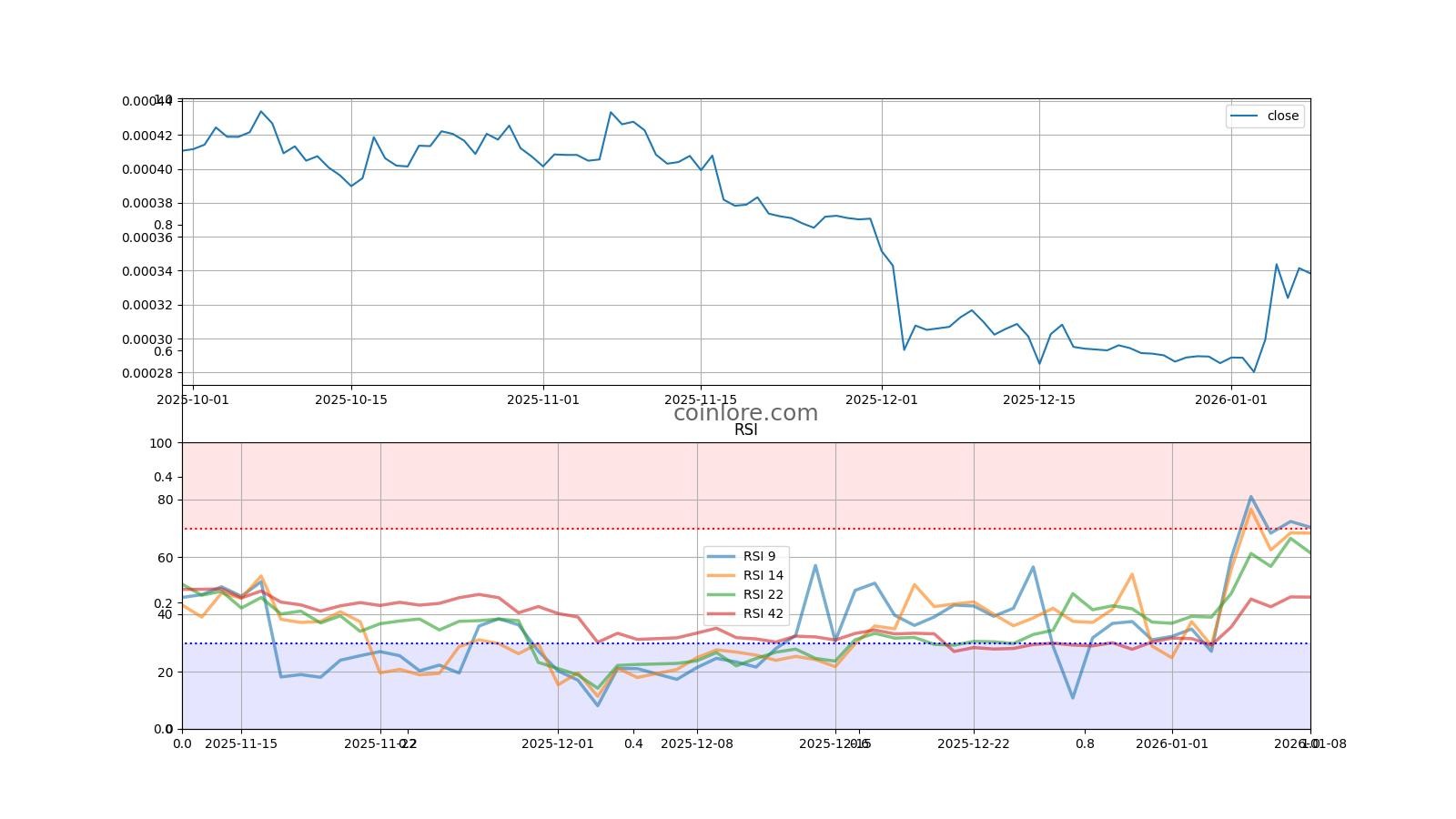 VaporFund RSI indicator