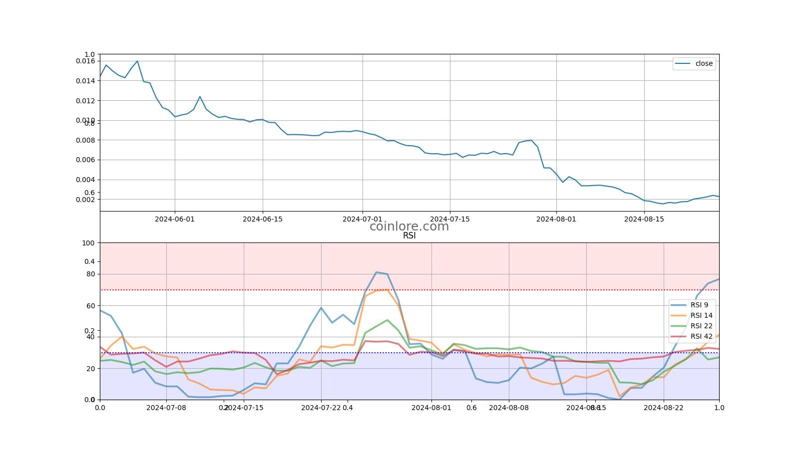 VaporFund RSI indicator