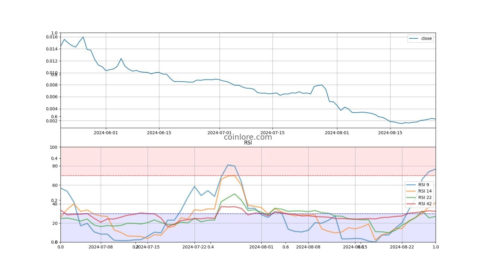 VaporFund RSI indicator
