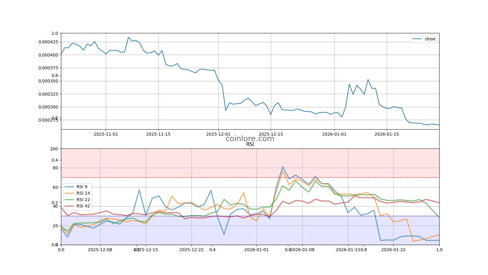 VaporFund RSI indicator
