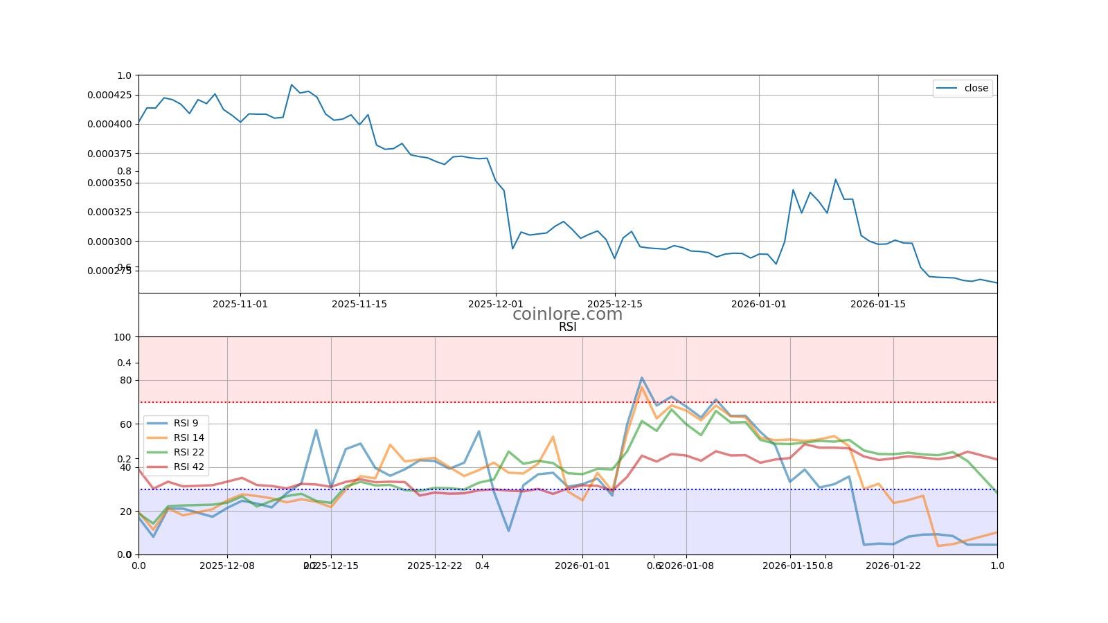 VaporFund RSI indicator