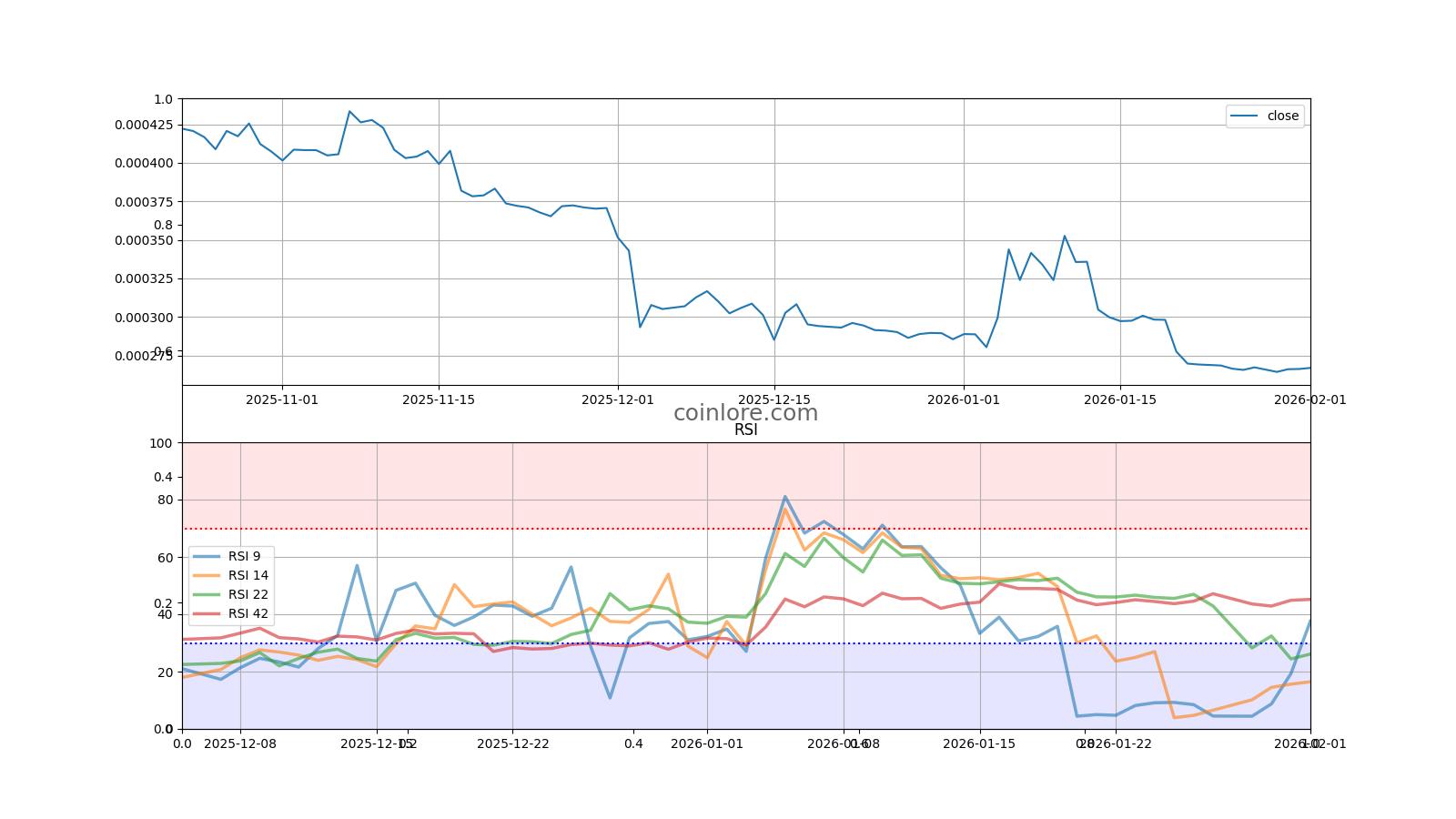 VaporFund RSI indicator
