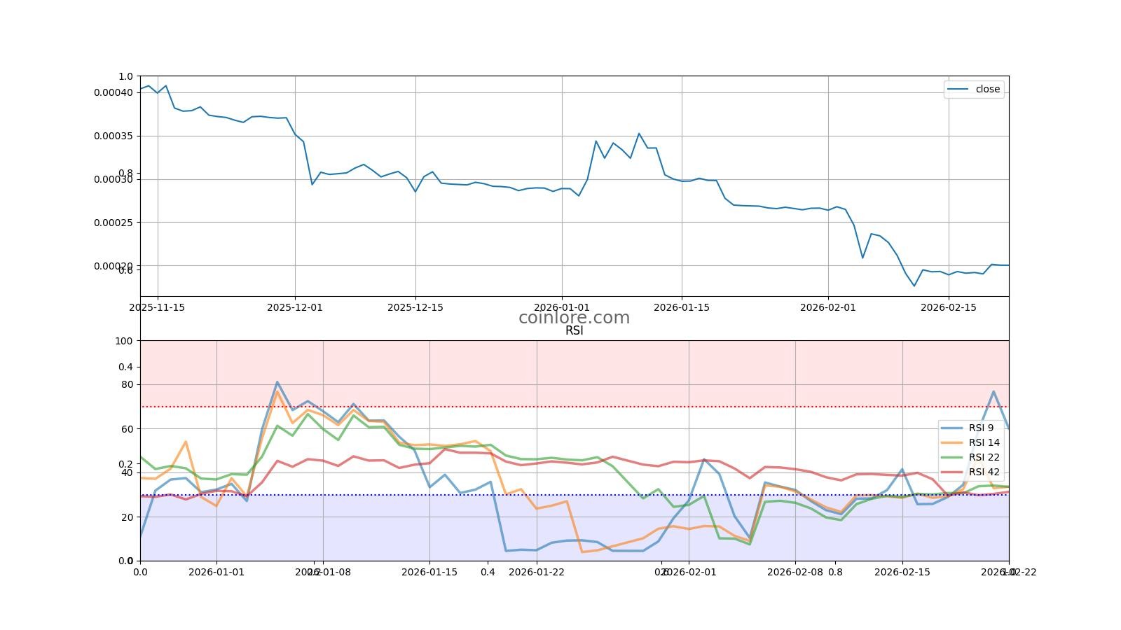 VaporFund RSI indicator