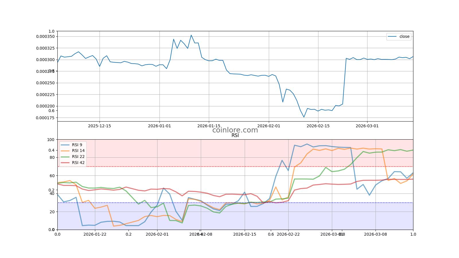 VaporFund RSI indicator