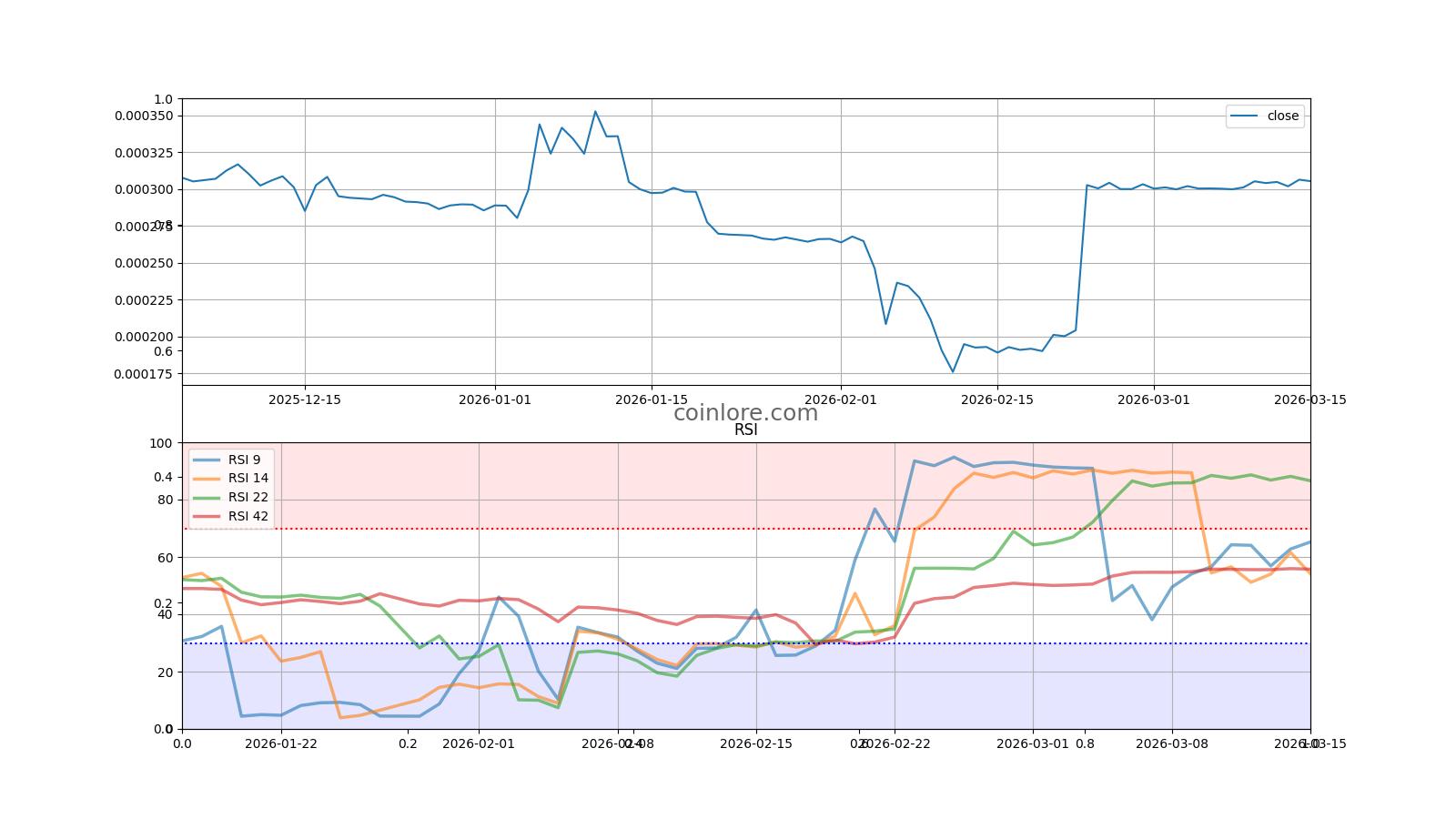 VaporFund RSI indicator
