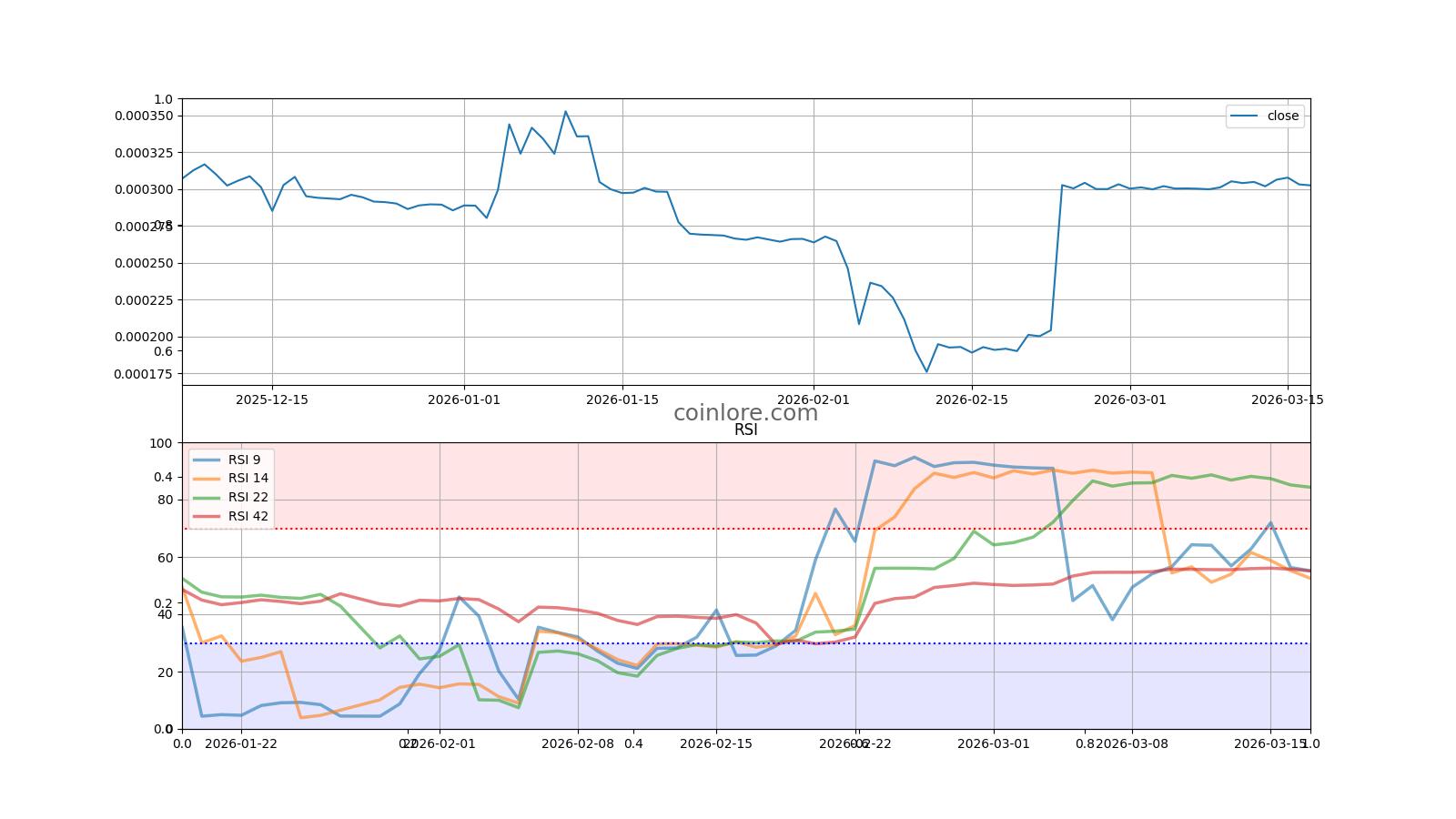 VaporFund RSI indicator