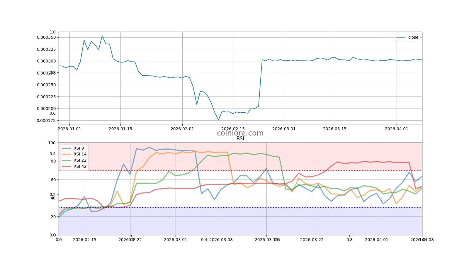 VaporFund RSI indicator