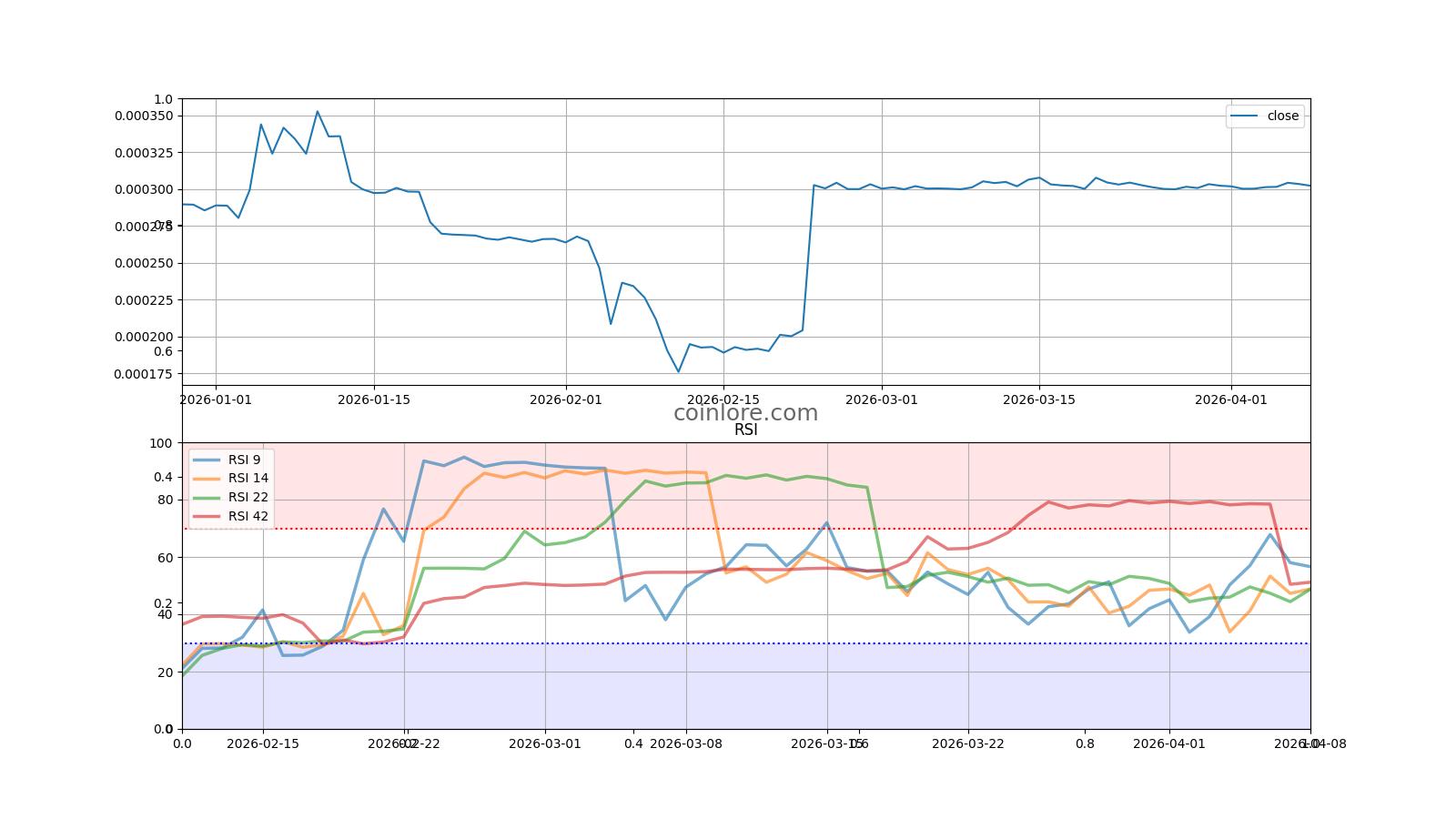 VaporFund RSI indicator