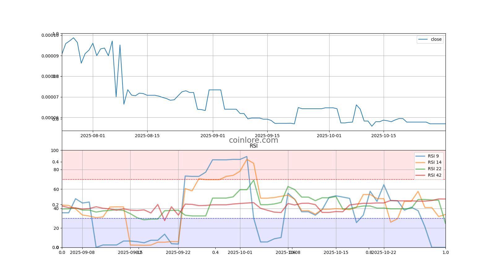 Vatan RSI indicator
