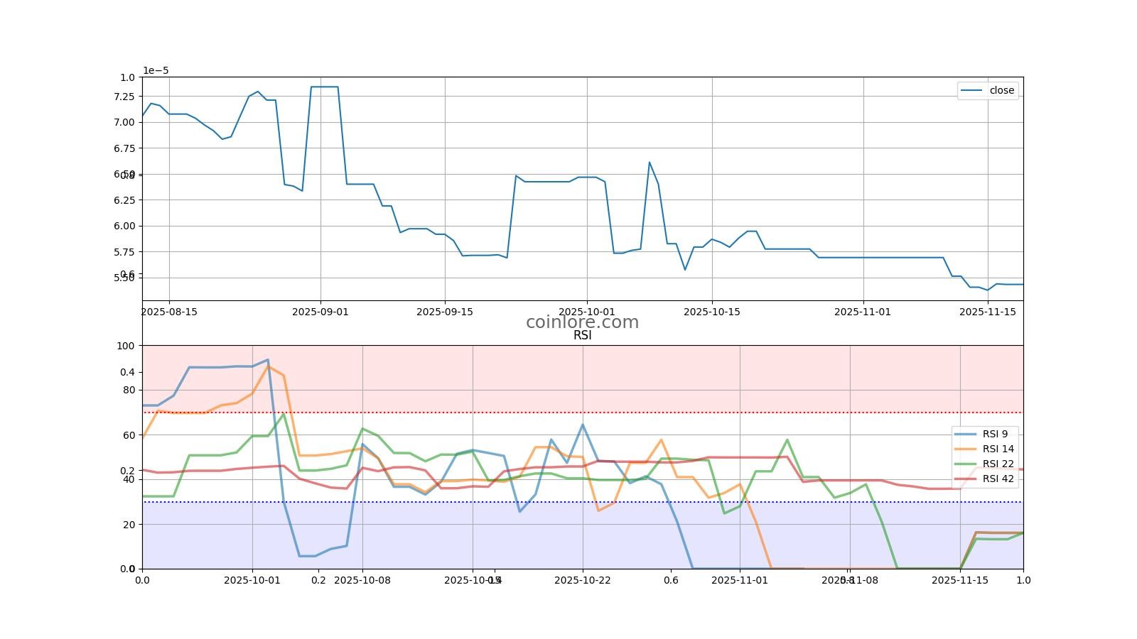 Vatan RSI indicator
