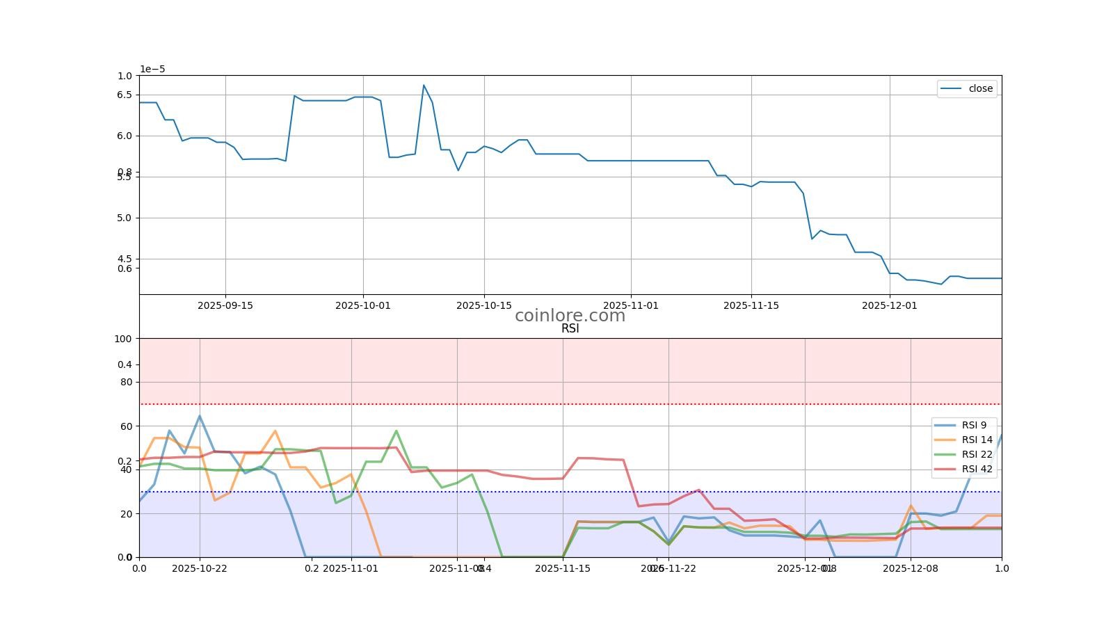 Vatan RSI indicator