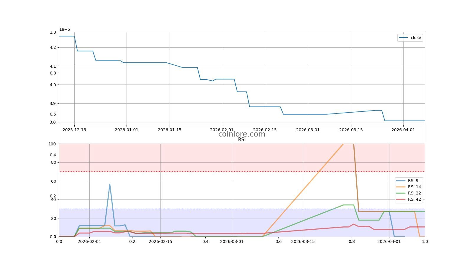 Vatan RSI indicator