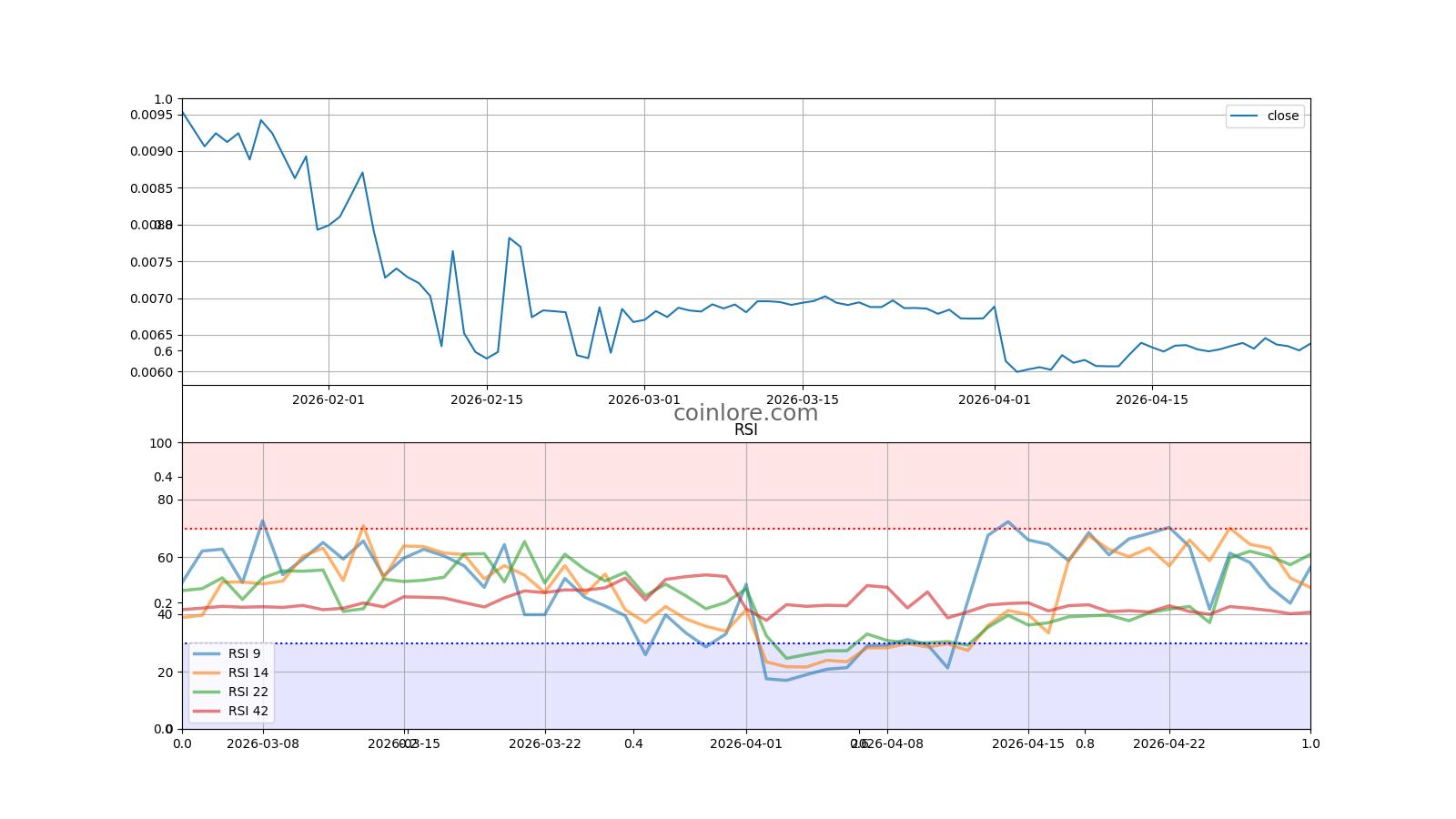 VCGamers RSI indicator