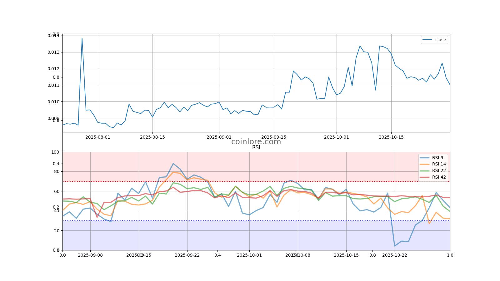 VCGamers RSI indicator