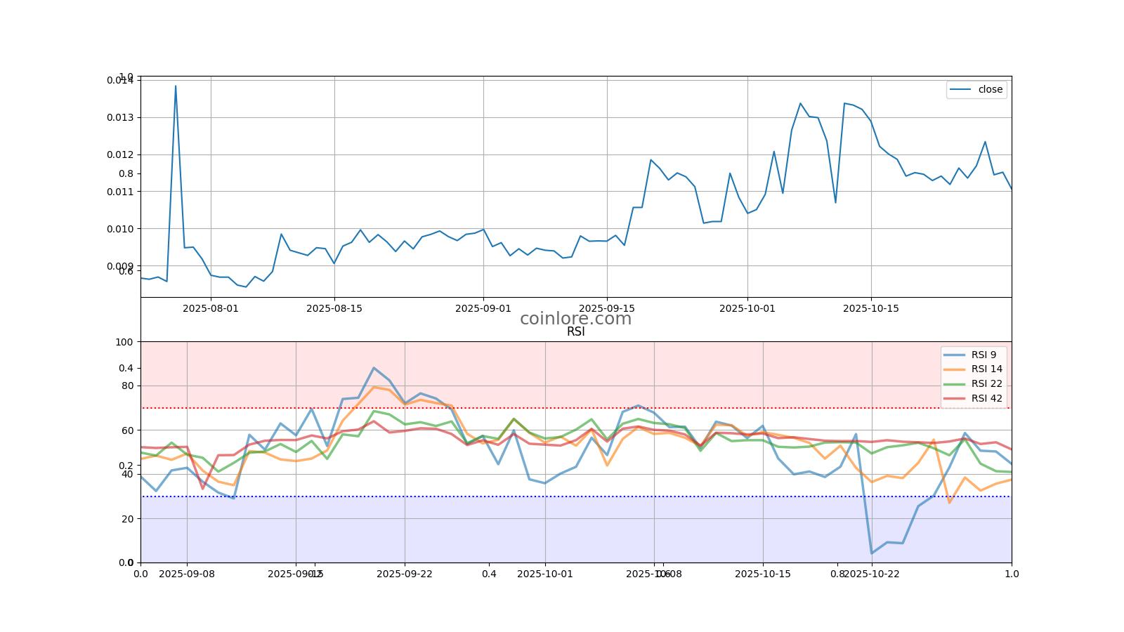 VCGamers RSI indicator