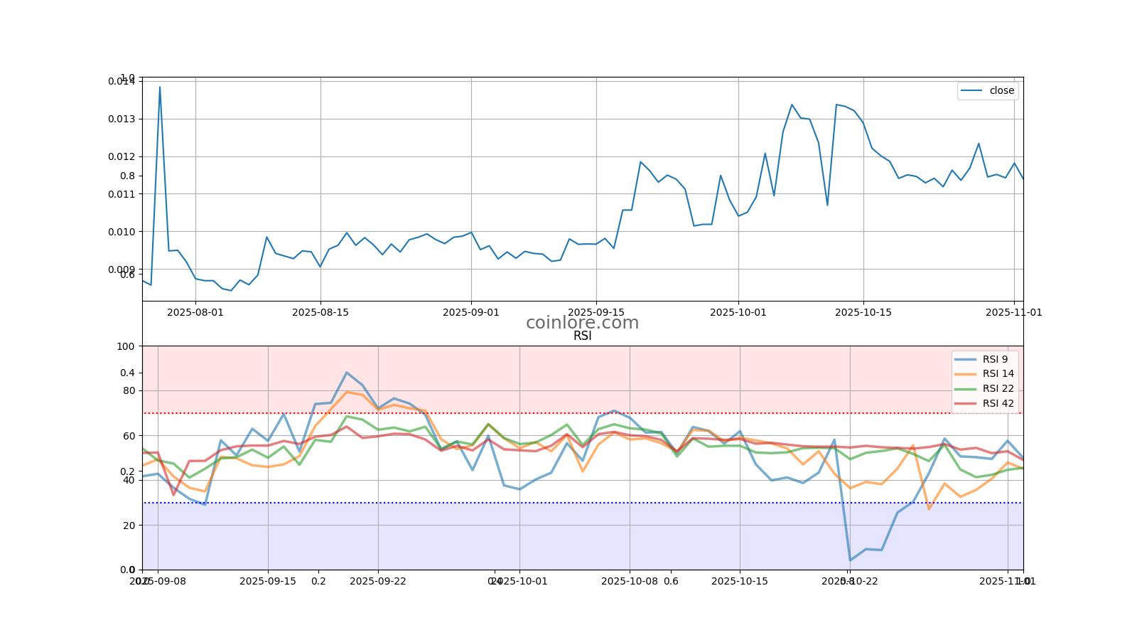 VCGamers RSI indicator