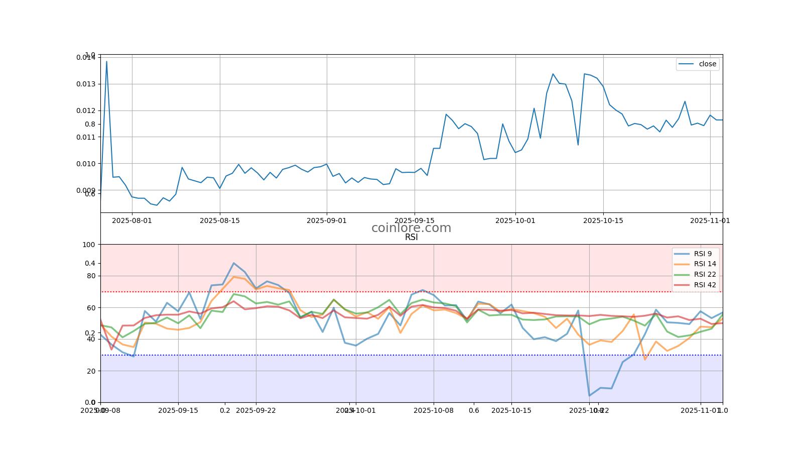 VCGamers RSI indicator