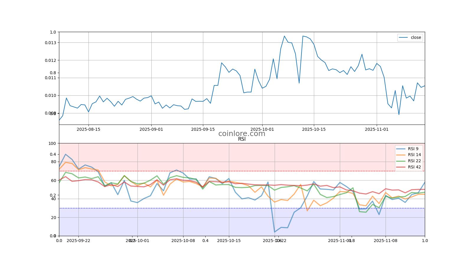 VCGamers RSI indicator