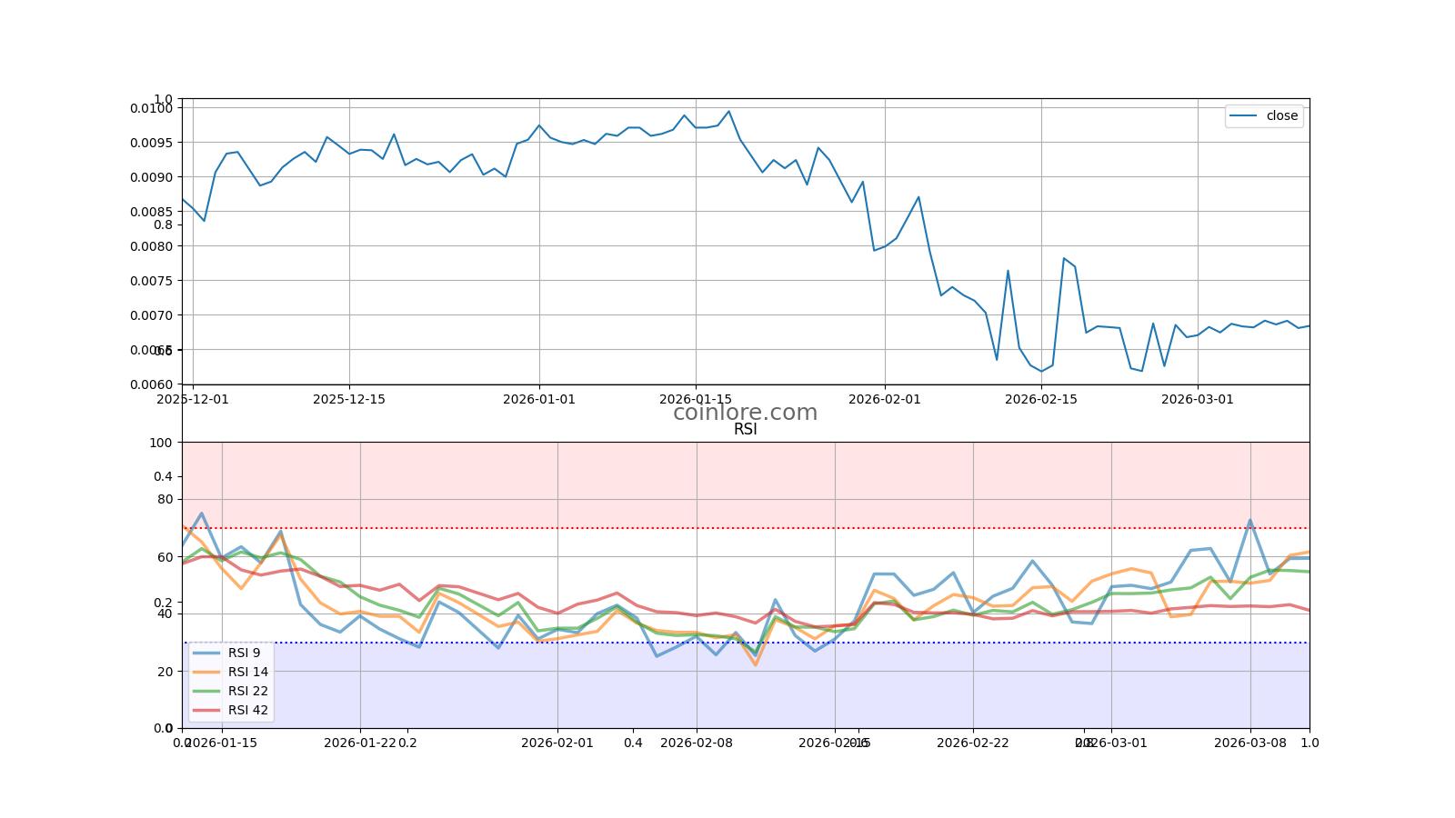 VCGamers RSI indicator