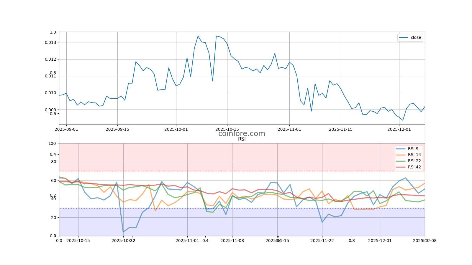 VCGamers RSI indicator