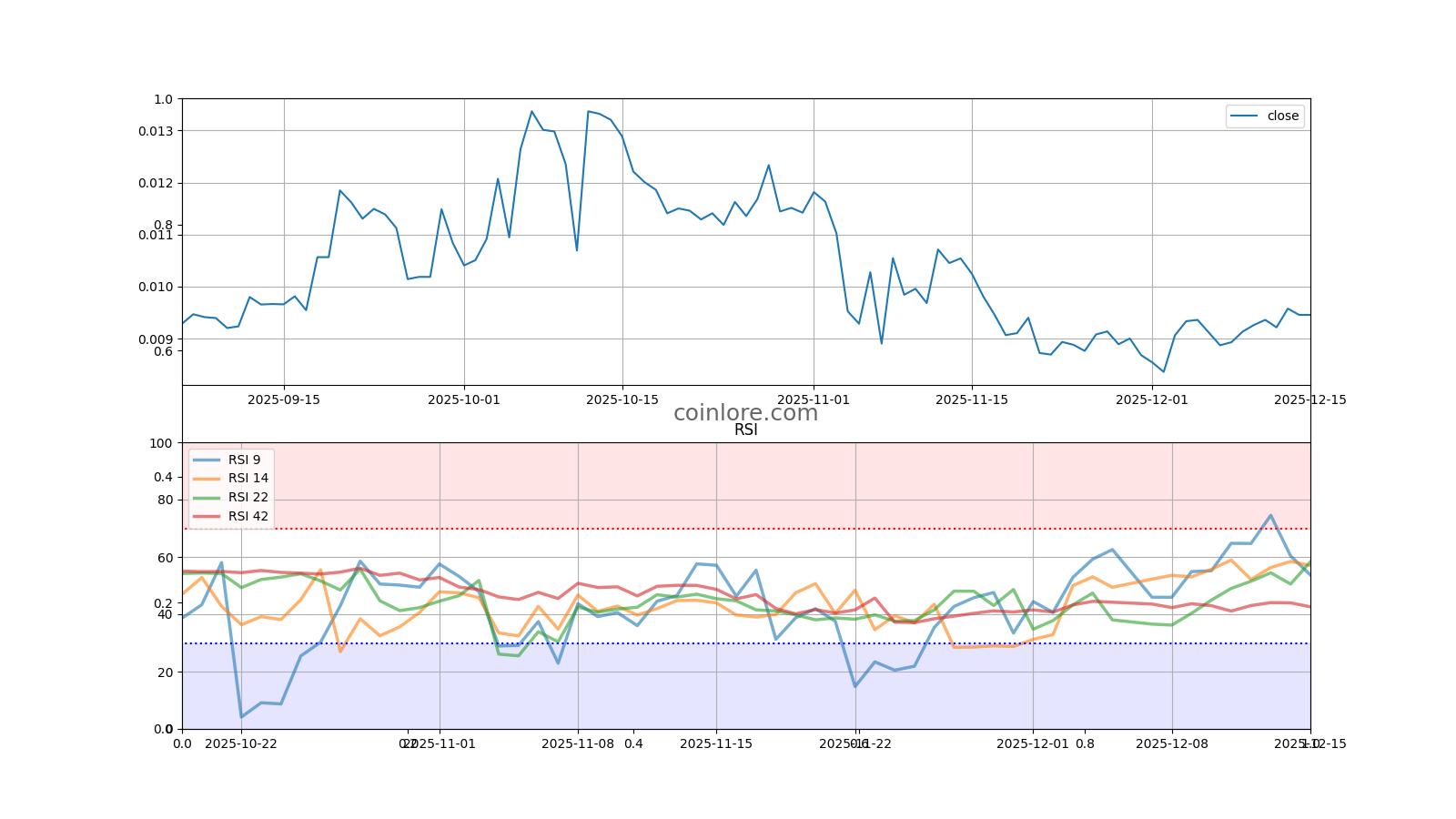 VCGamers RSI indicator