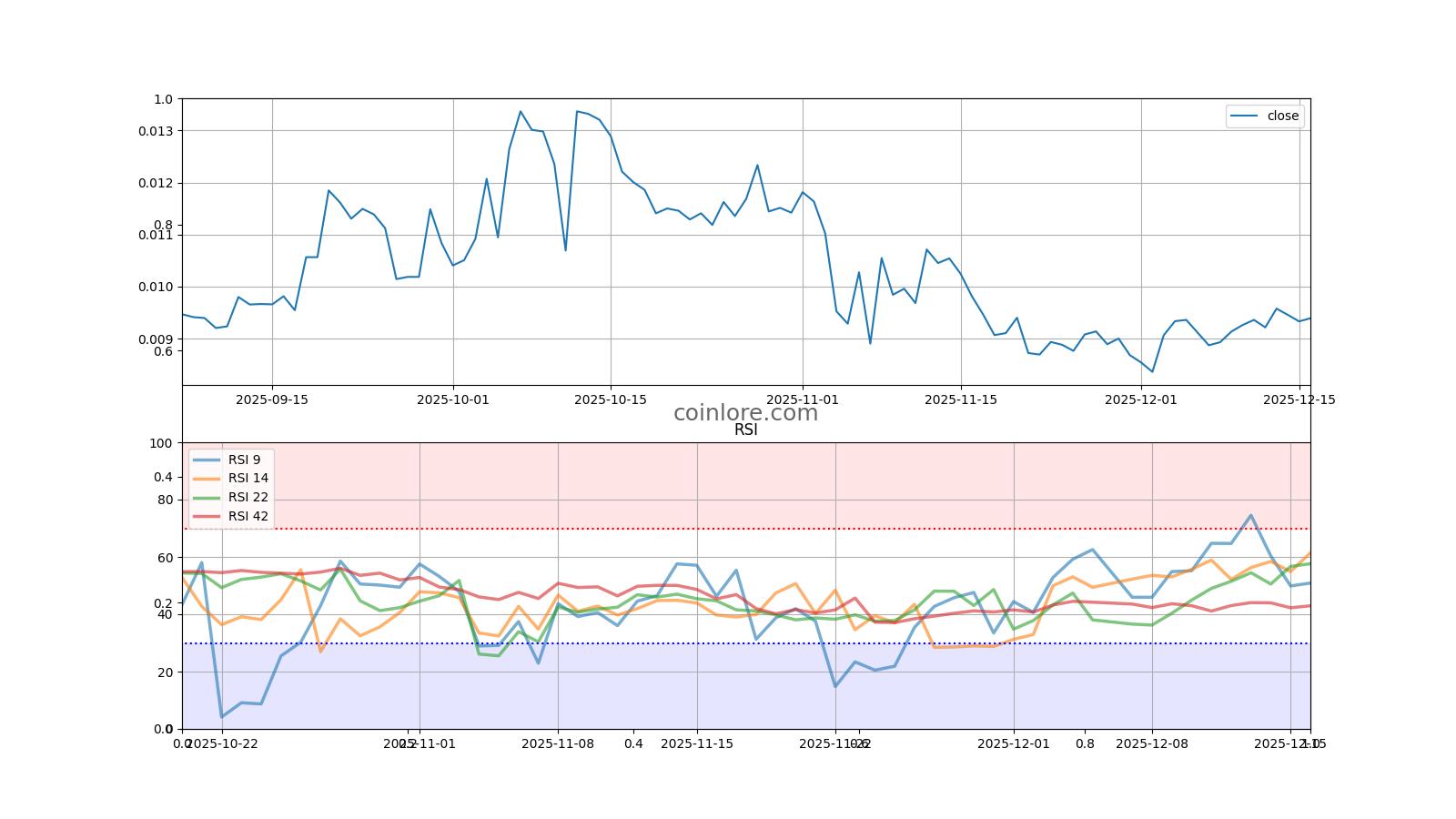 VCGamers RSI indicator