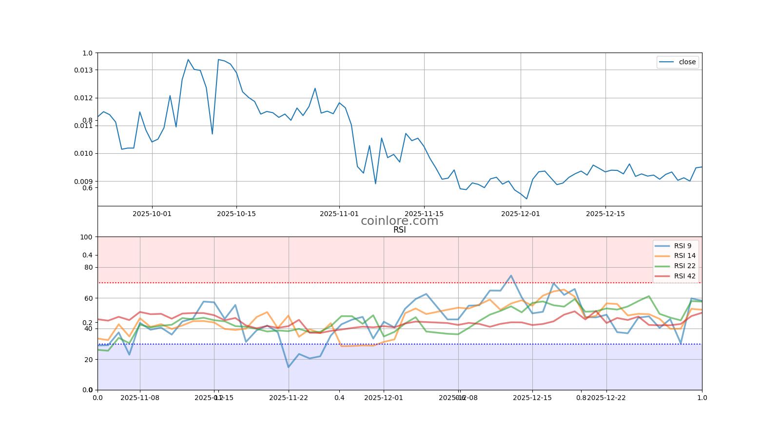 VCGamers RSI indicator