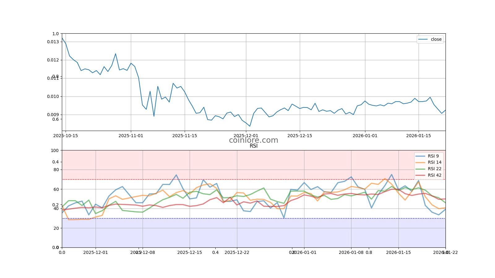 VCGamers RSI indicator