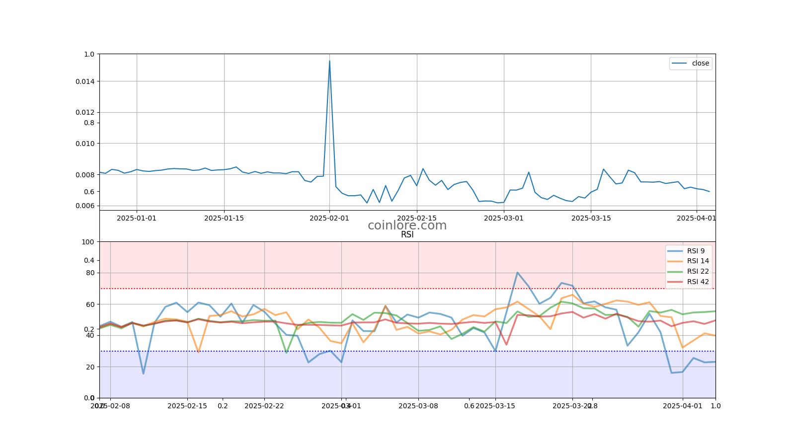 VCGamers RSI indicator