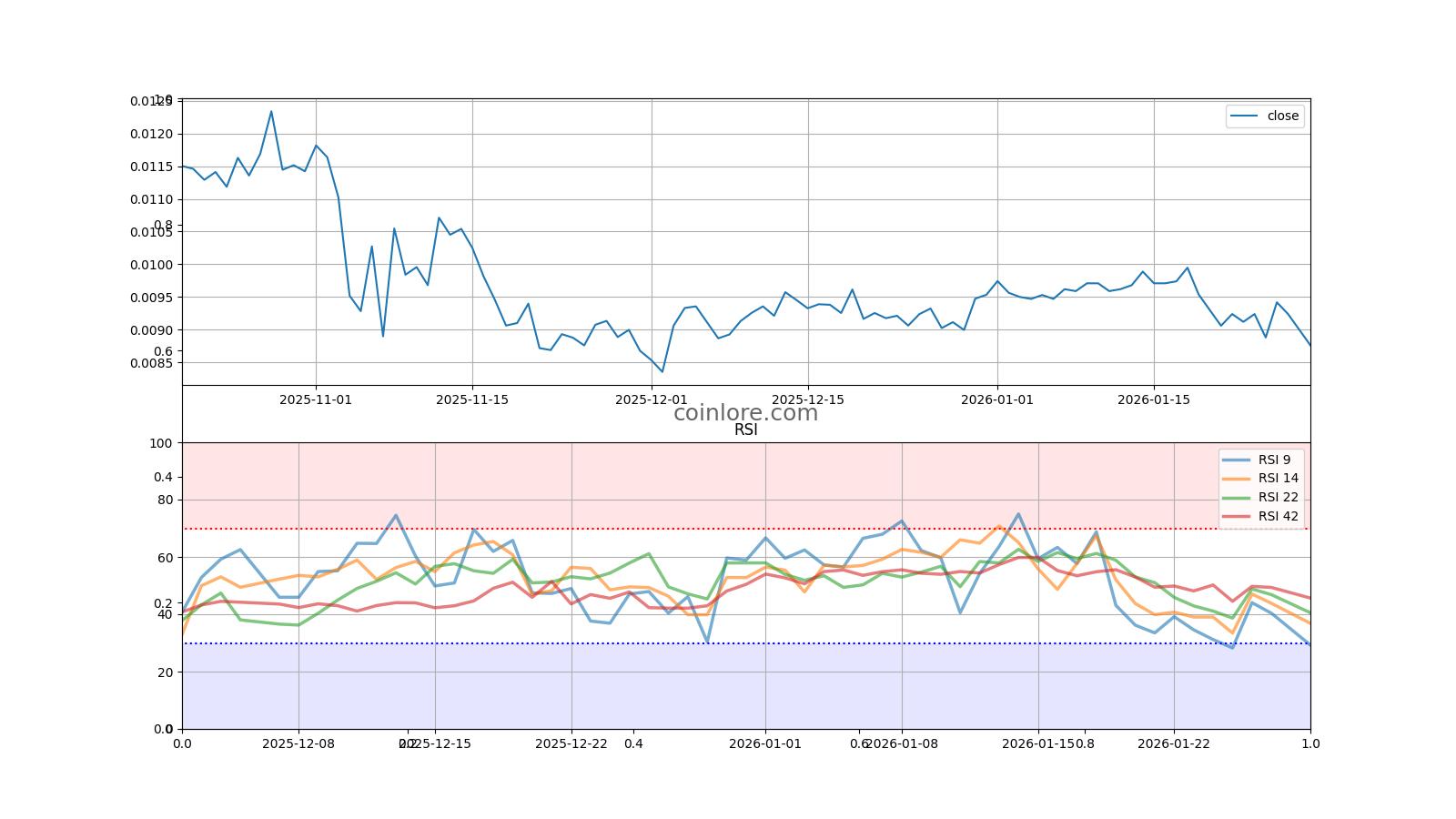 VCGamers RSI indicator