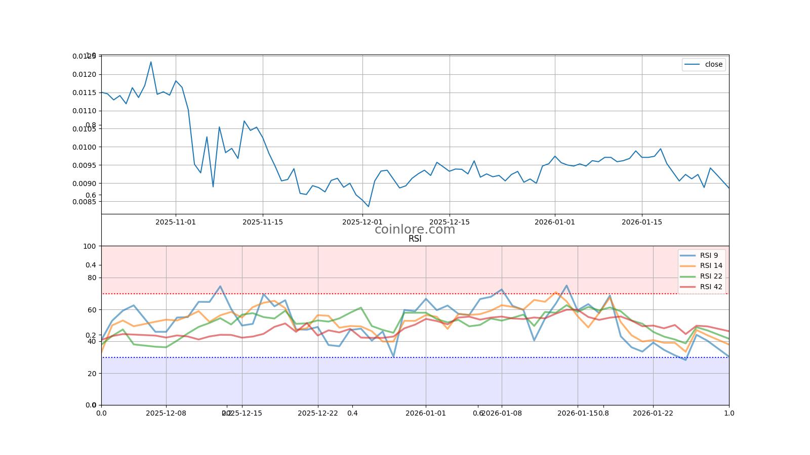 VCGamers RSI indicator